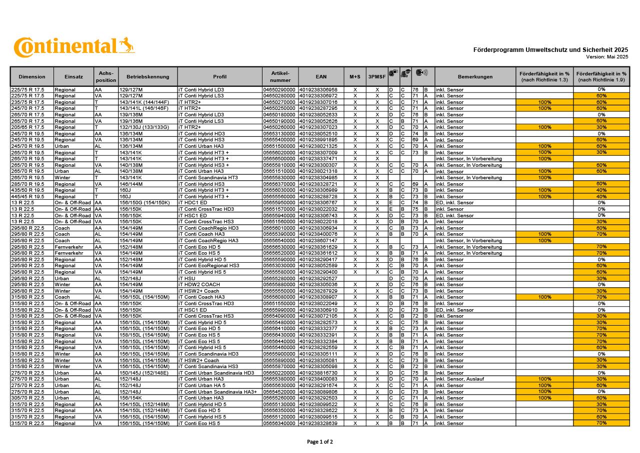 Förderprogramm Umweltschutz und Sicherheit 2025 | Continental Reifen